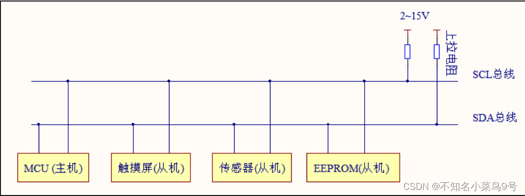 嵌入式学习——i2c总线通信协议 嵌入式iic总线通讯协议 Csdn博客