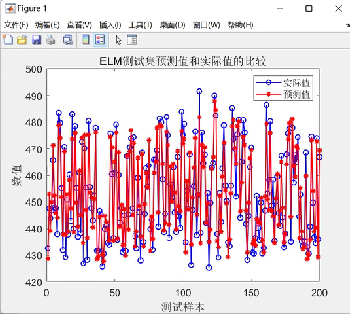 ELM极限学习机回归预测研究（Matlab代码实现）_elm matlab-CSDN博客