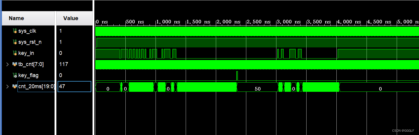 按键消抖verilog按键消抖verilog代码 Csdn博客