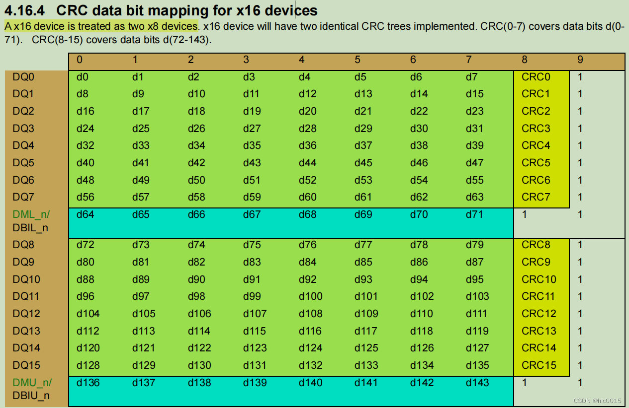 DDR4 Spec 第四章 4.16 CRC校验_ddr4 crc-CSDN博客
