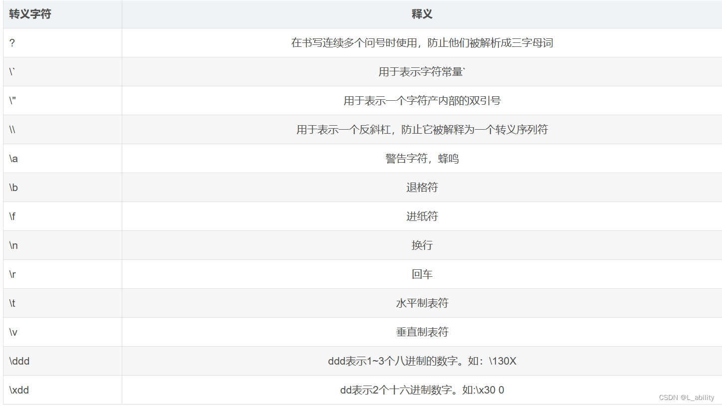 字符串 转义字符字符串转义 Csdn博客 