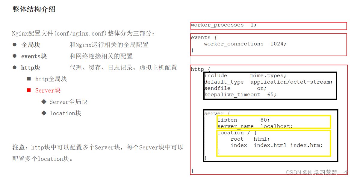 Nginx 轻量级的web服务器 Csdn博客 