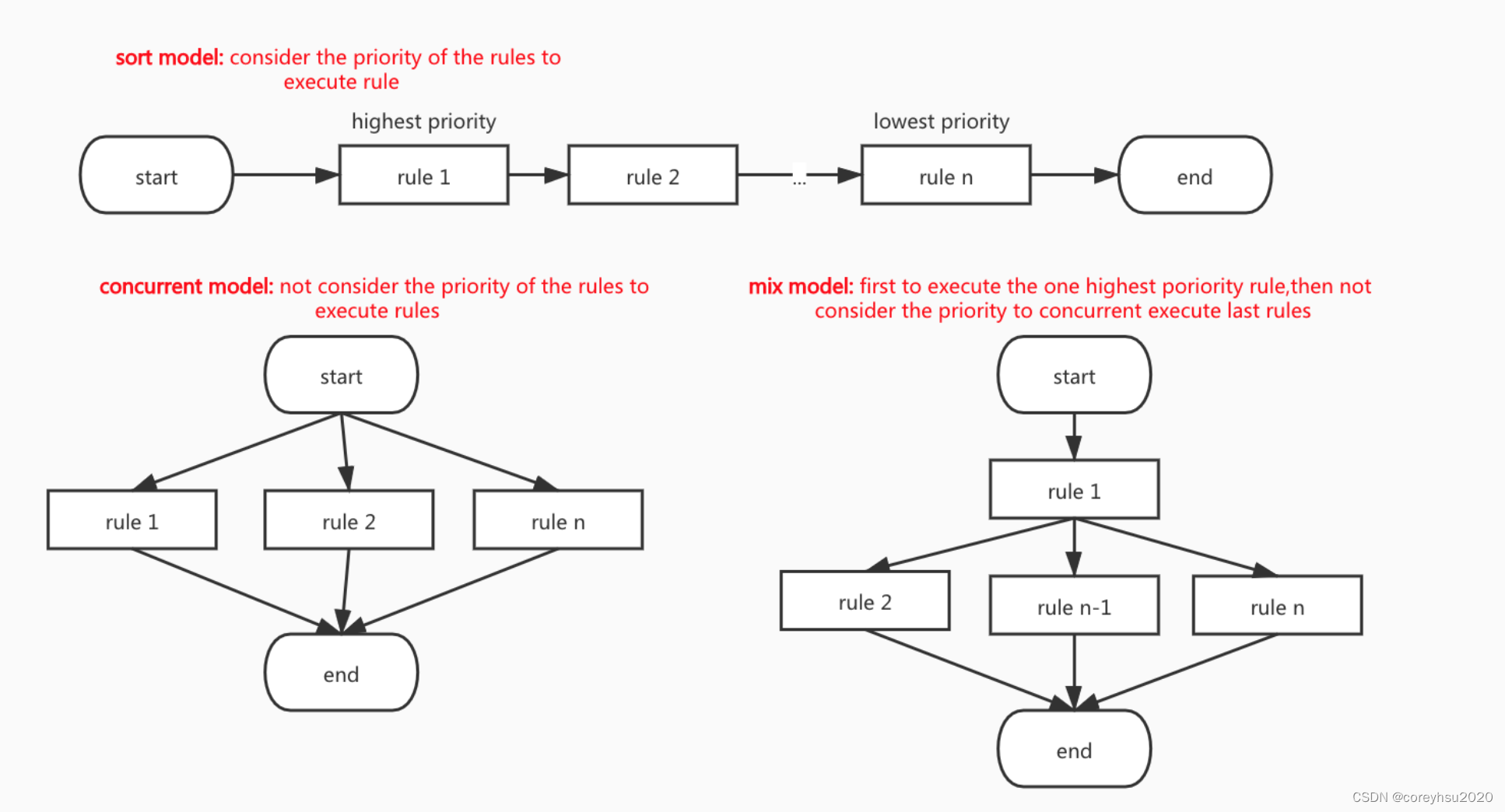 分享B站开源的规则引擎gengine-CSDN博客