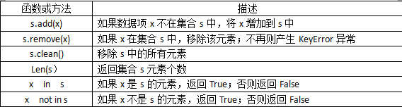 第5章 组合数据类型 Csdn博客 