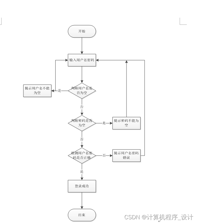 计算机毕业设计ssm大学生体测数据管理系统【附源码数据库】体育成绩管理系统的数据流程图 Csdn博客