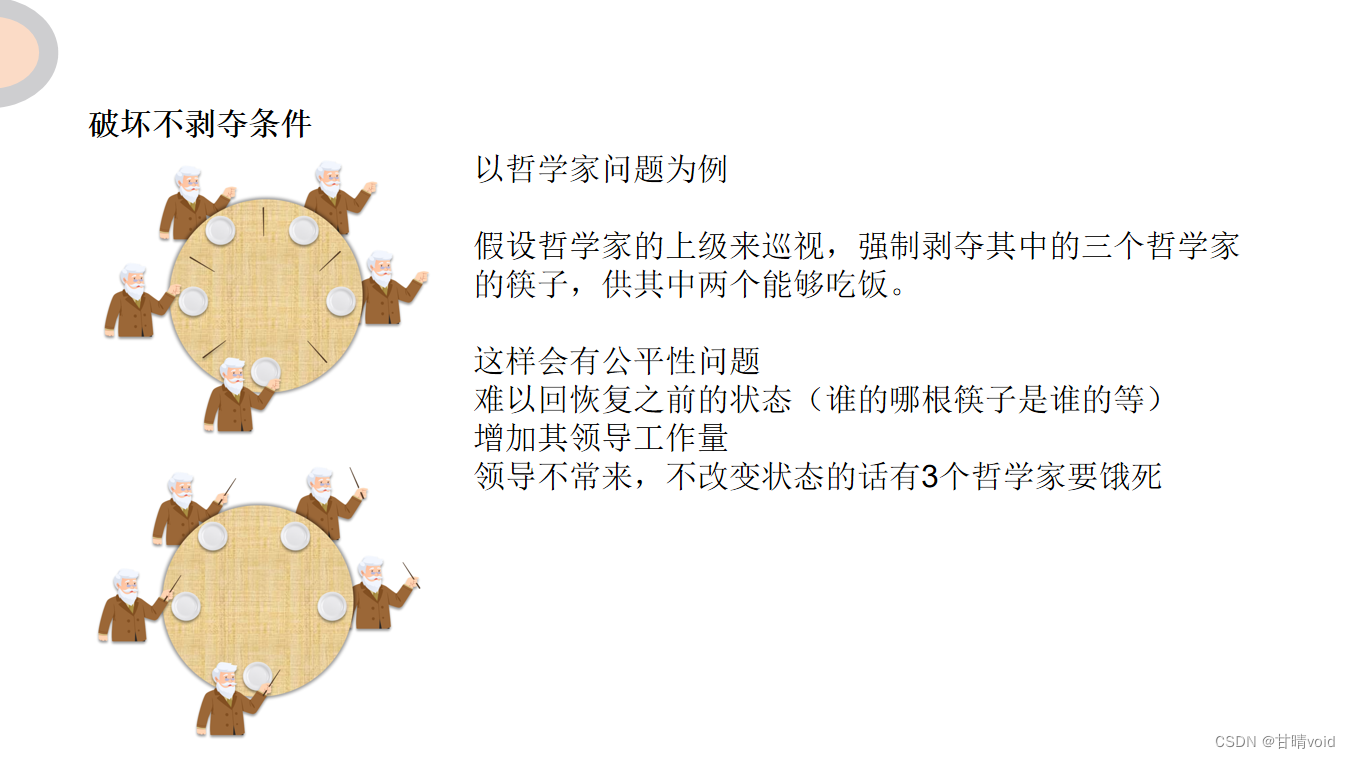 HNU-操作系统-讨论课7_hnu计算机系统小班讨论-CSDN博客