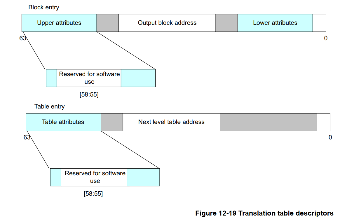 ARM V8A体系结构-第十二章 The Memory Management Unit_armv8内存管理单元-CSDN博客