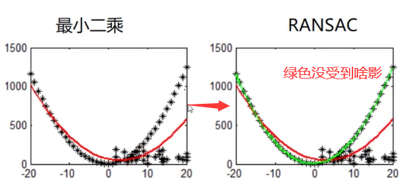 OpenCV-RANSAC随机抽样一致算法_opencv ransac随机抽样一致法拟合曲线-CSDN博客