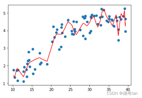 机器学习01|一万五字：线性回归【详解及jupyter代码】_单变量线性回归模型代码怎么写-CSDN博客