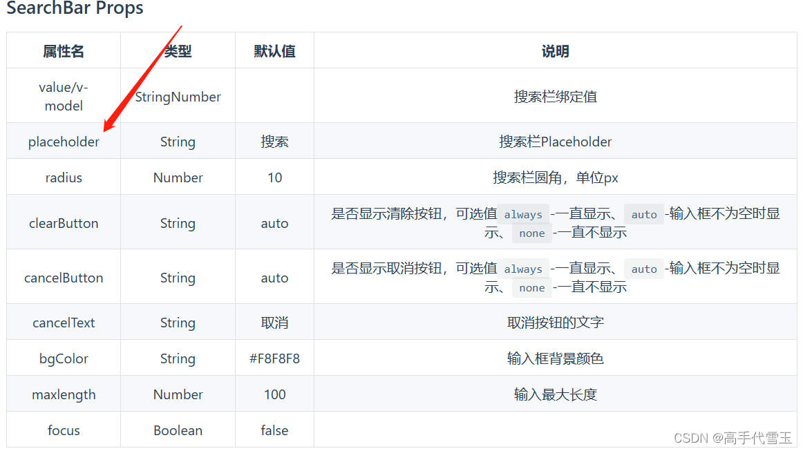 根据搜索栏查询_uni-search-bar @confirm-CSDN博客
