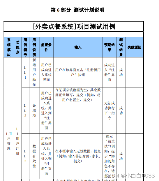 外卖订餐系统 软件工程实训 Csdn博客