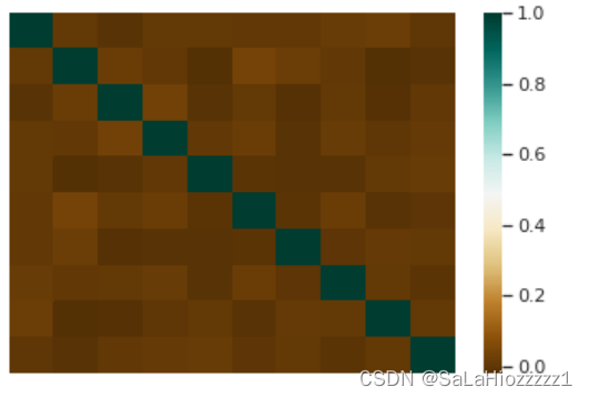Seaborn Heatmap中cmap的参数和效果示意图heatmap Campsalahiozzzzz1的博客 Csdn博客 