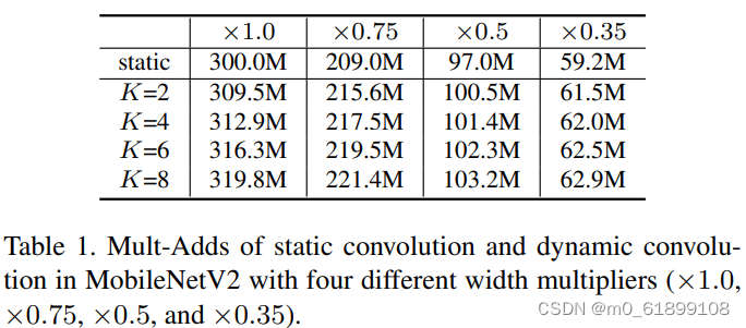 【论文笔记】Dynamic Convolution: Attention over Convolution Kernels_chen y, dai x, liu m, et al ...