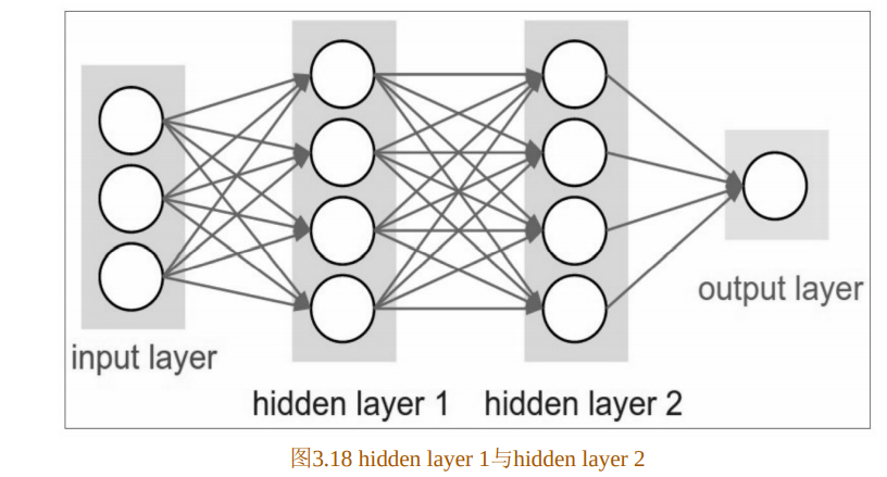 Pytorch学习记录（三）：神经网络的结构+使用Sequential、Module定义模型_sequential模型网络结构图-CSDN博客