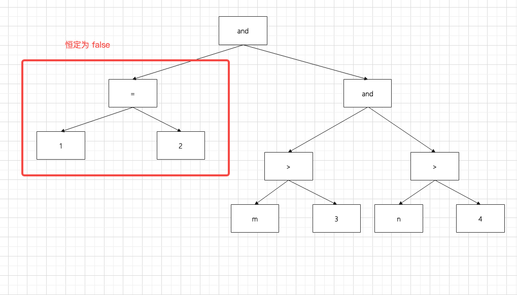 SQL 解析原理和使用场景_sql解析-CSDN博客