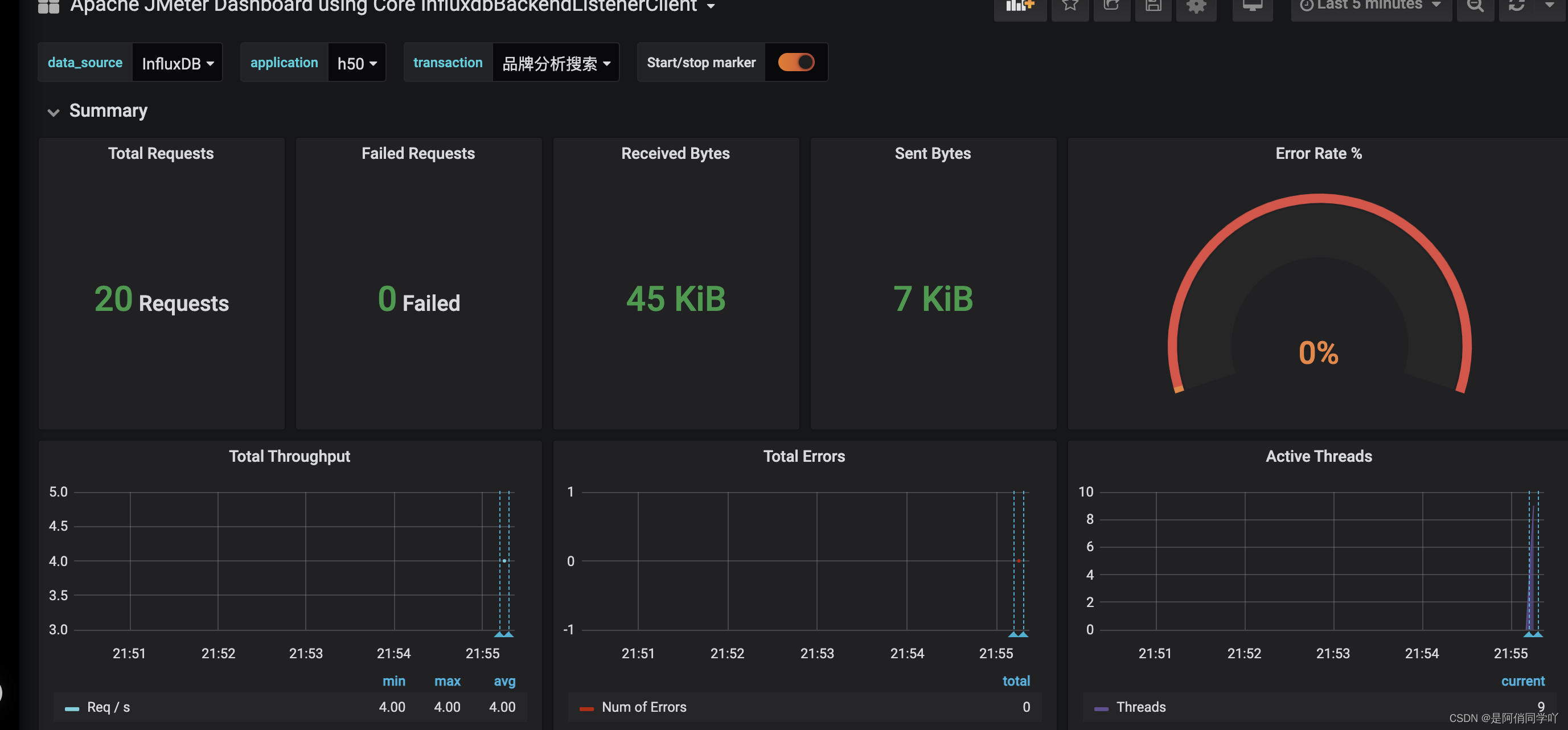 Jmeter Grafana Influxdb 性能监控平台 Grafana Influx Jmeter Throughput Csdn博客