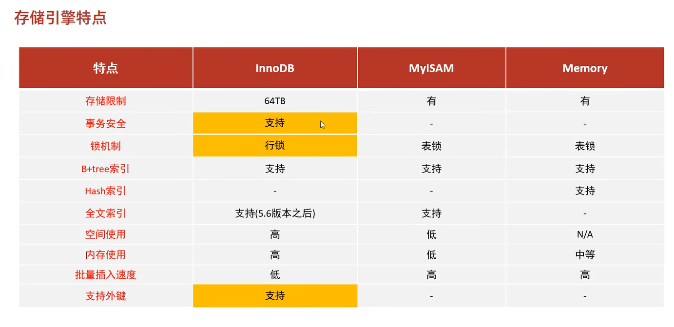 Java202303java学习笔记第四十三天函数 Myisam和memory之1 前端导师歌谣 博客园