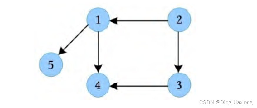 【POJ No. 3275】奶牛排序 Ranking the Cows_约翰想按照奶牛的产奶能力给它们排序。已知有n (1≤n ≤1 000 ) 头奶牛, 而且知道-CSDN博客