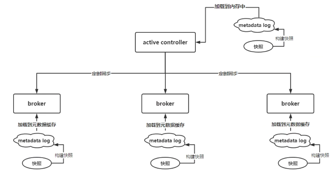 Kafka3.0新特性_kafka对应java版本-CSDN博客