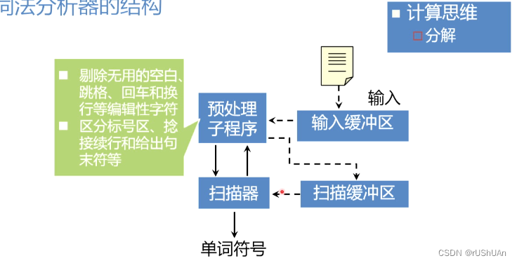 编译原理4：词法分析词法分析器中的引号怎么办 Csdn博客 