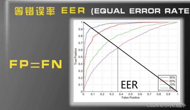支持向量机“兵王问题”学习记录_nu svr和epsilon svr的区别-CSDN博客