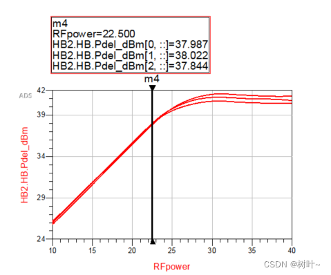 ads设计Doherty功放(2)_doherty功率放大器设计步骤-CSDN博客