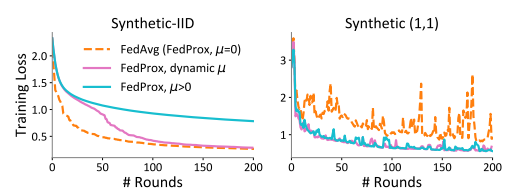 【FedProx】论文笔记-CSDN博客