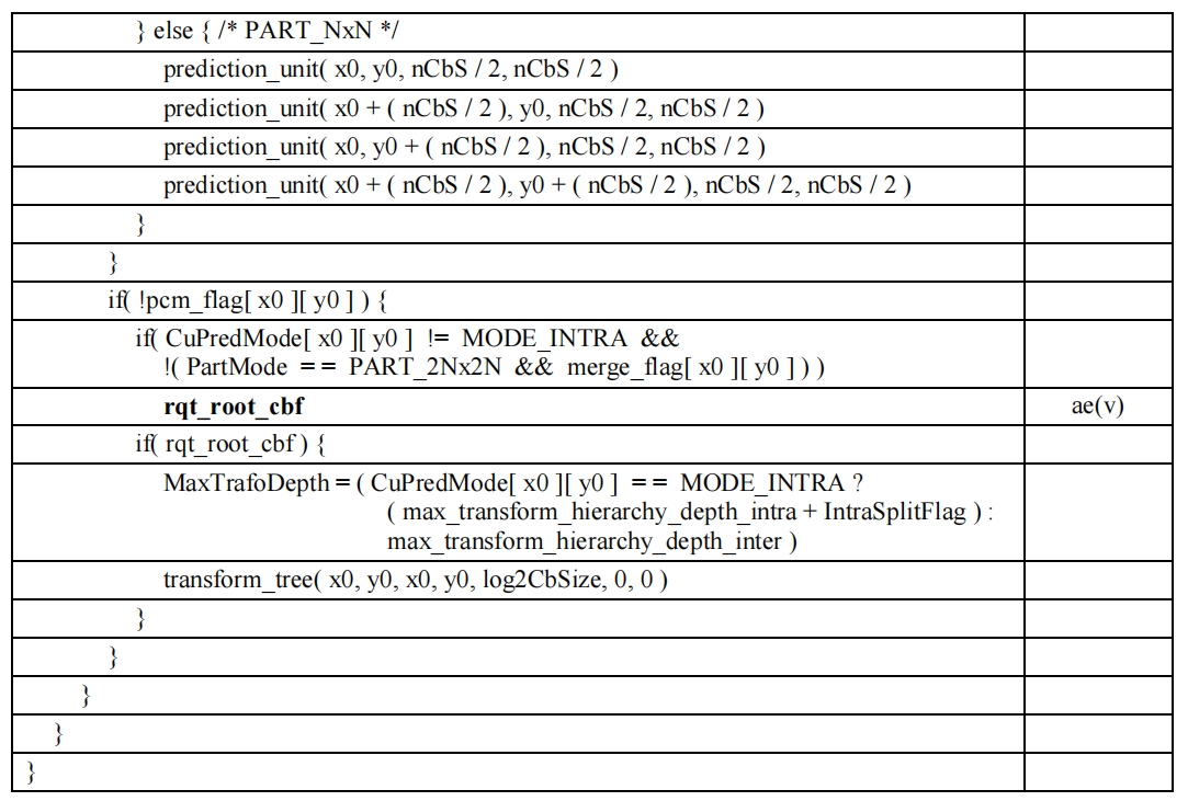 H265hevc编解码系列(2):ctb的四叉树分割语法chromaarraytype Csdn博客