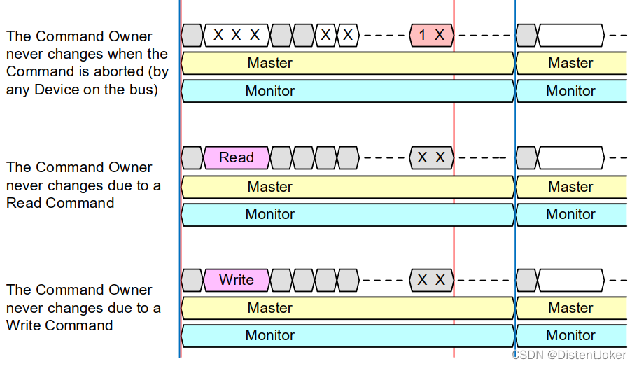 【精选】Mipi SoundWire Spec 学习笔记（欢迎交流，持续更新）_soundwire接口-CSDN博客
