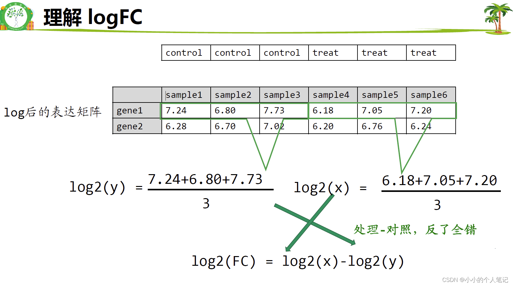 GEO数据挖掘_logfc-CSDN博客
