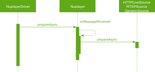 一文读懂 Android NuPlayer 框架-CSDN博客