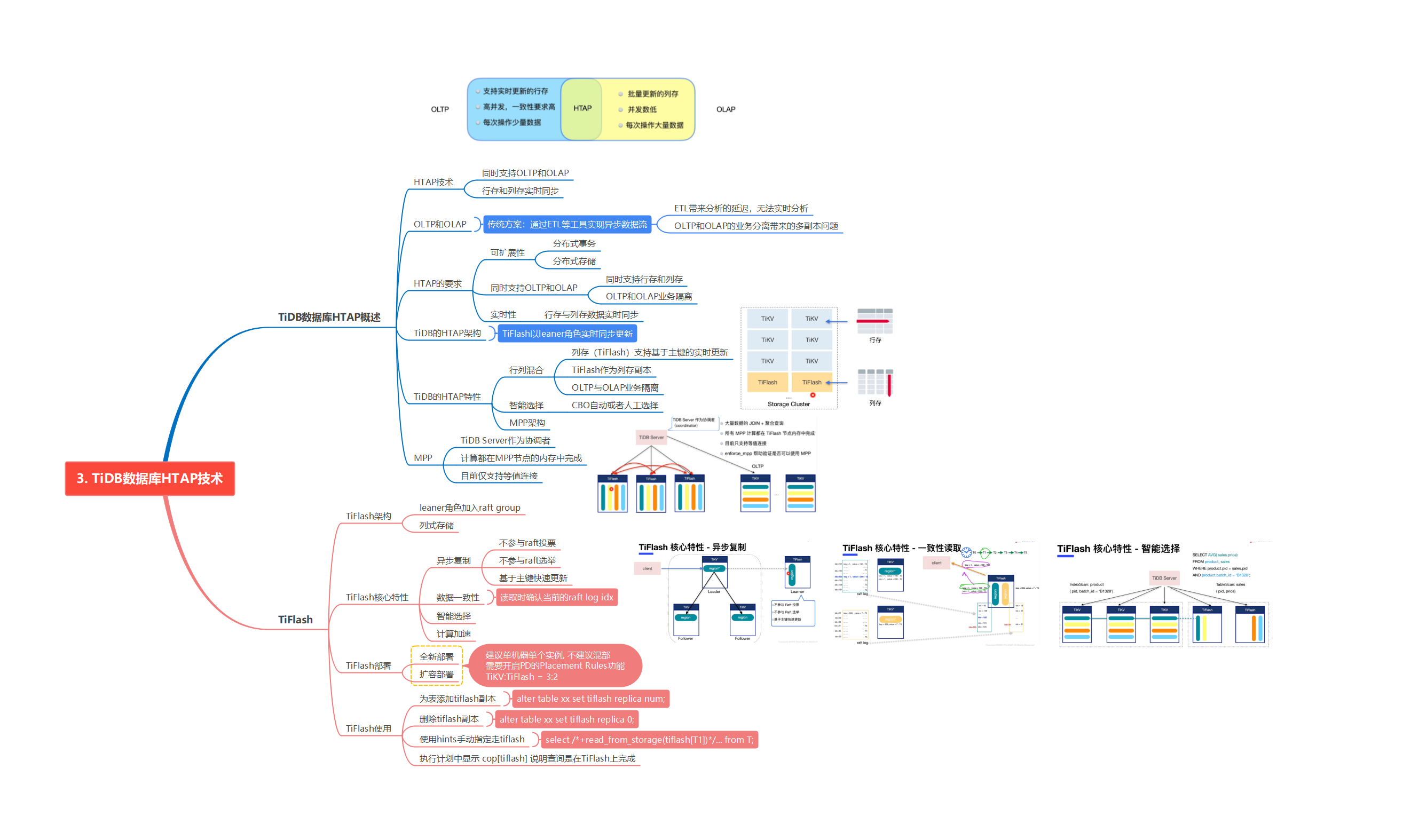 TiDB PCTP(PingCAP 认证 TiDB 数据库专家) 认证考试高分攻略-CSDN博客