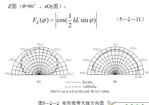5.2、微带天线_tm10代表只有一个谐振点吗-CSDN博客