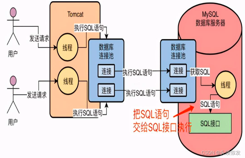 剖析mysql黑盒——mysql架构设计mysql黑名单数据库怎么设计 Csdn博客 