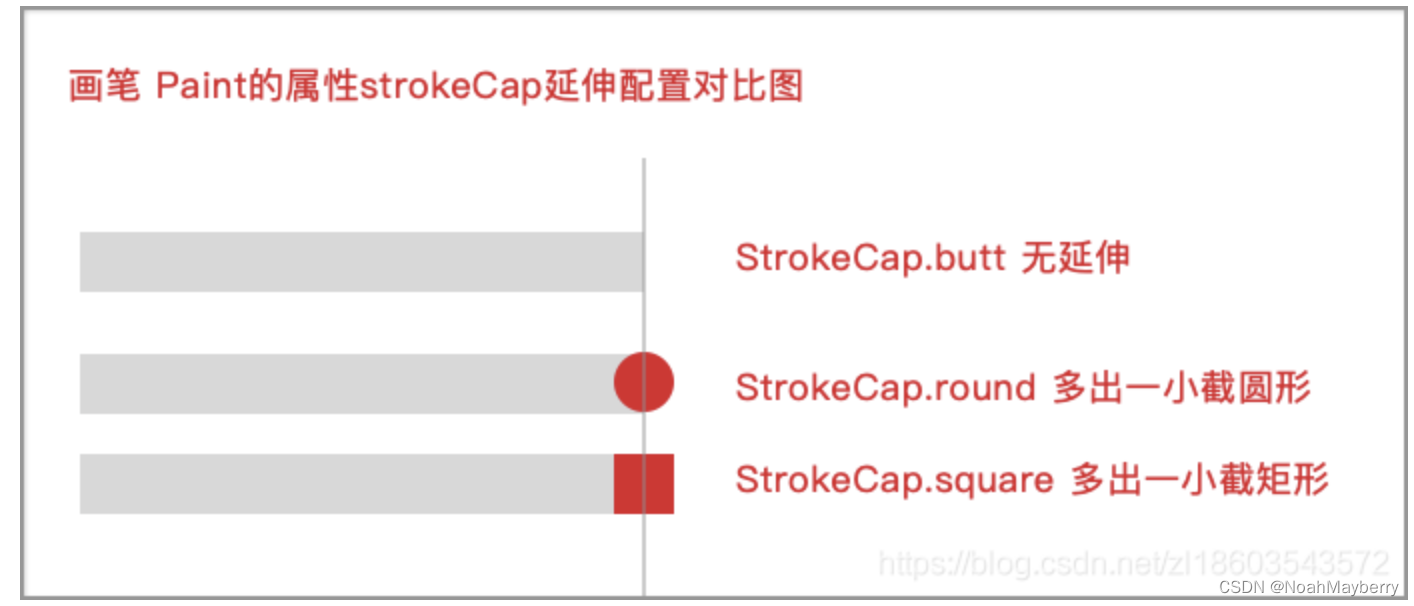 【Android入门03】从0开发一个绘画板_android 画板-CSDN博客