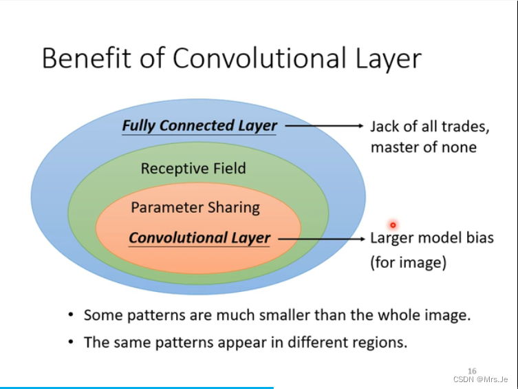 卷积核(又叫filter,neuron)，设计CNN layers的技巧_filter layers-CSDN博客