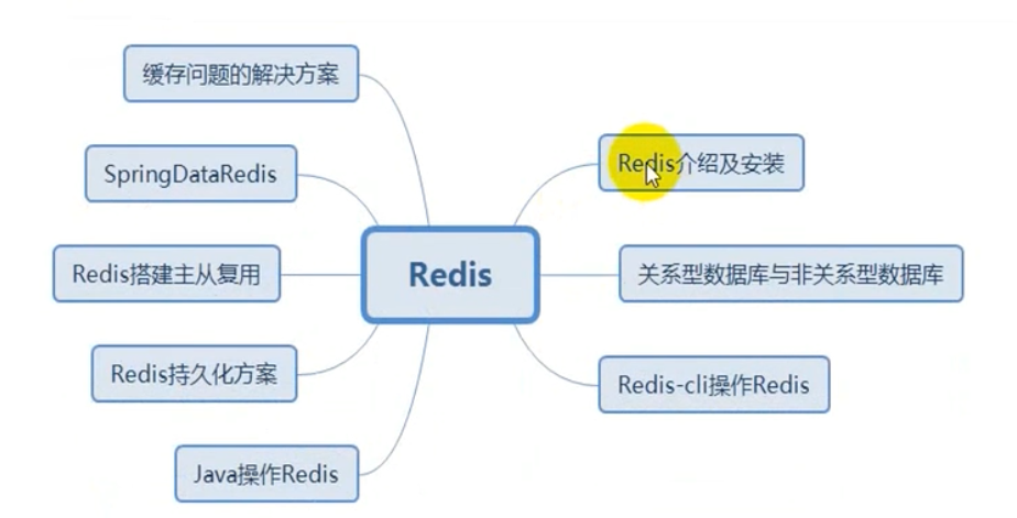 010-学习Redis-介绍与安装-CSDN博客