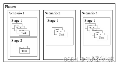 Apollo Planning学习（1）-------模块流程_apollo naviplanning-CSDN博客