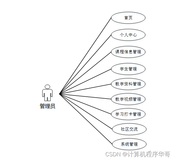 计算机毕业设计ssm大学生学习交友平台【附源码数据库】交友平台时序图 Csdn博客 