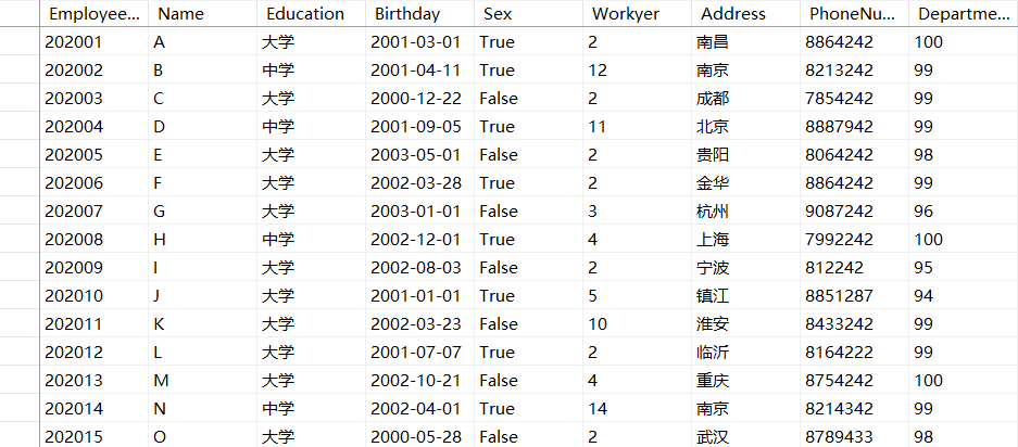数据库sql之case语句 Sql语句case Csdn博客