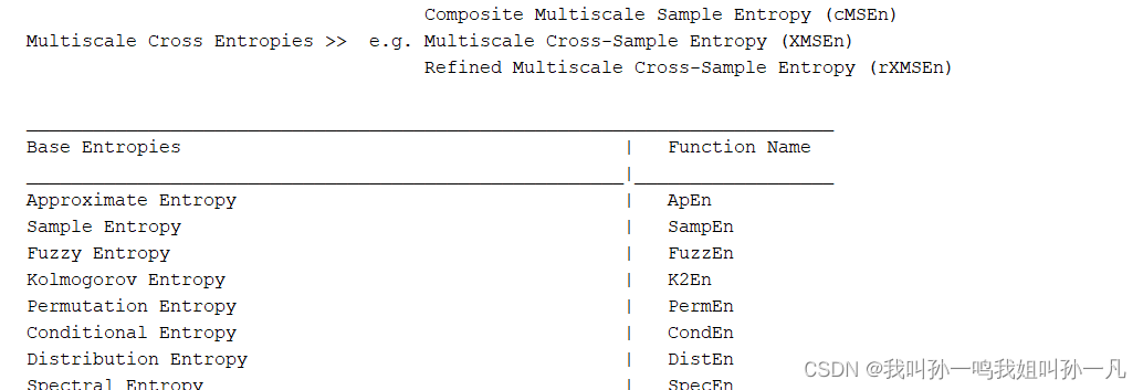 使用matlab进行熵值计算工具箱entropyhub分享(python请看最后) Csdn博客