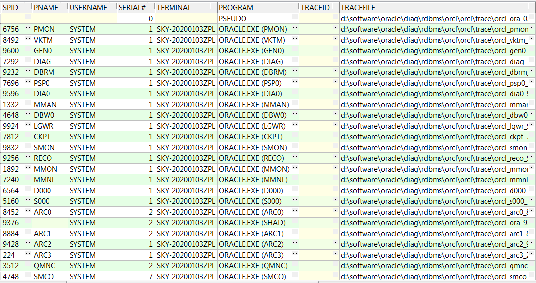 oracle 物理和逻辑结构、SGA和PGA的作用和构成以及自动管理、默认的表空间的结构的特点_insert pga 什么时候用到-CSDN博客