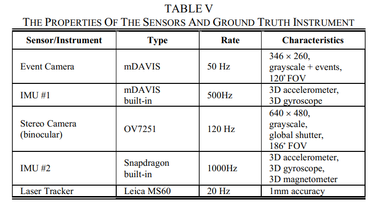 Slam综述阅读笔记五:simultaneous Localization And Mapping Related Datasets A Comprehensive Survey(2021