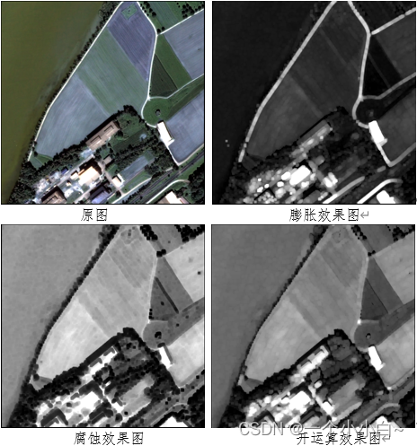 Orfeo ToolBox (OTB)：一种开源的遥感影像处理软件-CSDN博客