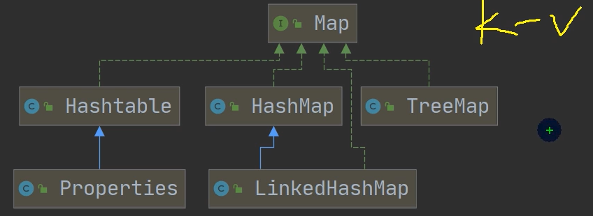 韩顺平老师-java集合介绍_韩顺平java资料-CSDN博客