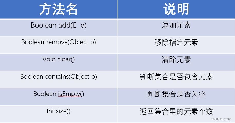 Java Collection集合的遍历问题如何在collection中一边遍历一边删除数据 Csdn博客 