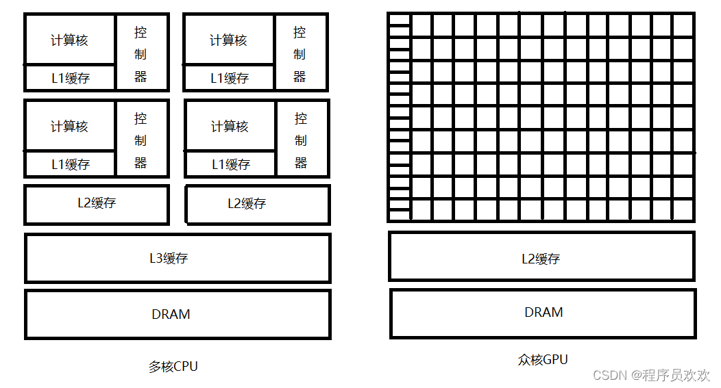 【gpgpu编程模型与架构原理】第一章 11 Gpgpu 与并行计算机gpgpu 芯片设计原理与实践 Csdn博客