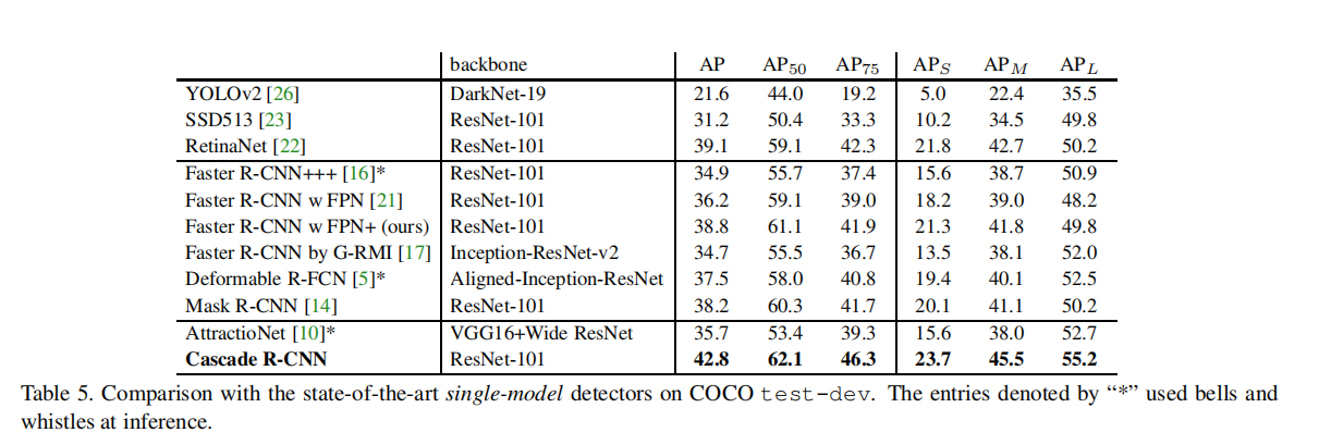 Cascade R-CNN详解-CSDN博客