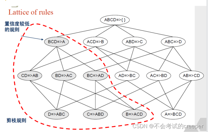 山东大学软件学院2022 2023数据仓库与数据挖掘复习资料山东大学数据仓库数据挖掘 Csdn博客