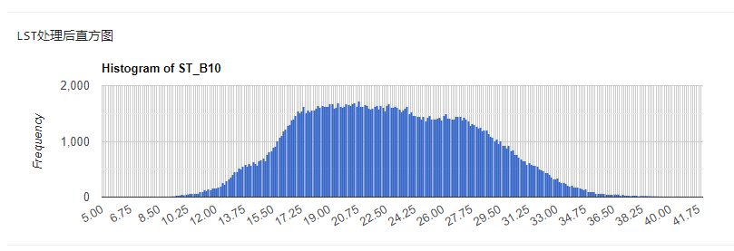 ## GEE Landsat8 Collection2 level2 数据集 计算LST地表温度_landsat collection 2 level2数据-CSDN博客